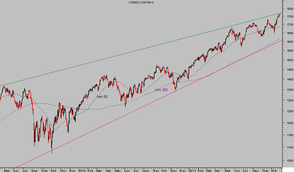 PRESBICIA DE Mr.MAGOO. RETORNOS ESPERADOS. SP500 - PROMPTING WALL STREET