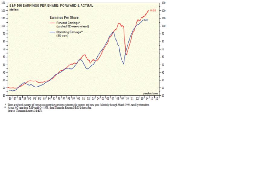 VENTAS "BLACK FRIDAY" EN MÍNIMOS DESDE 2009. EPS FORWARD vs ACTUAL. DOW ...
