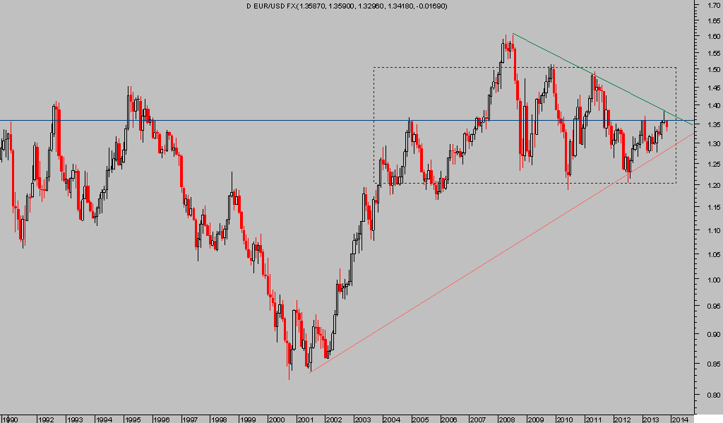 POLÍTICA EURO-COMPETITIVA DEL BCE, BALANCE. EURO-DOLAR - THE WALL ...