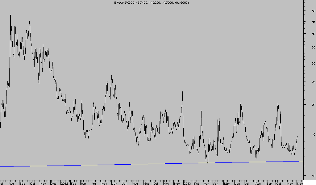CLAVES PARA UN "TAPER" ANTICIPADO. VIX, BONDS. - THE WALL STREET CORNER