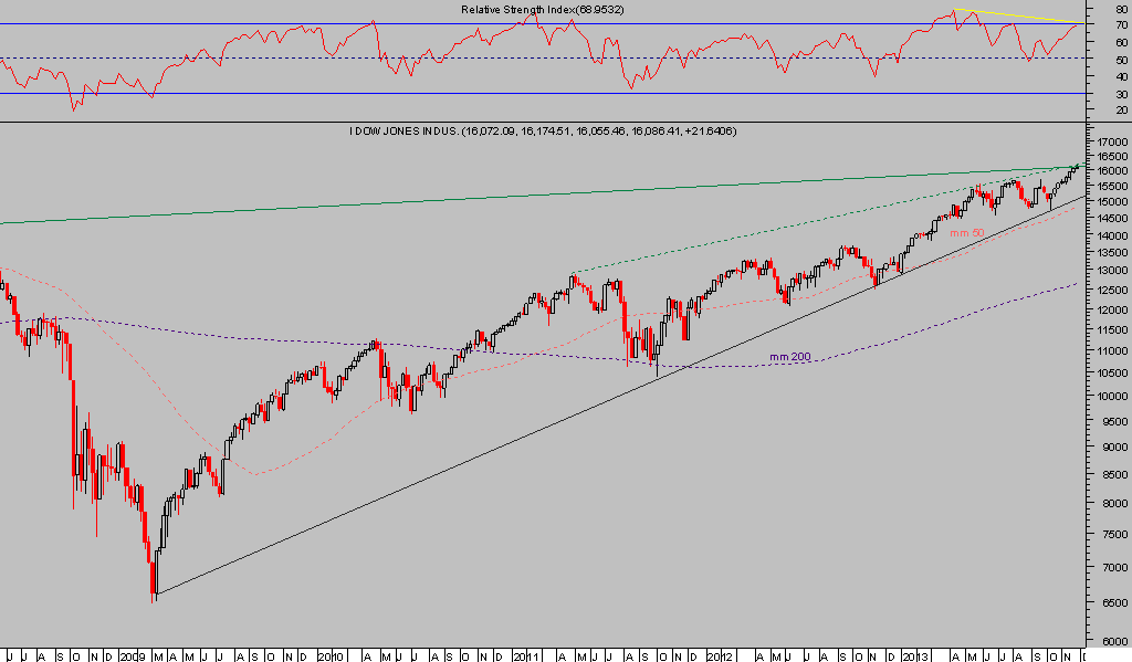 VENTAS "BLACK FRIDAY" EN MÍNIMOS DESDE 2009. EPS FORWARD vs ACTUAL. DOW ...