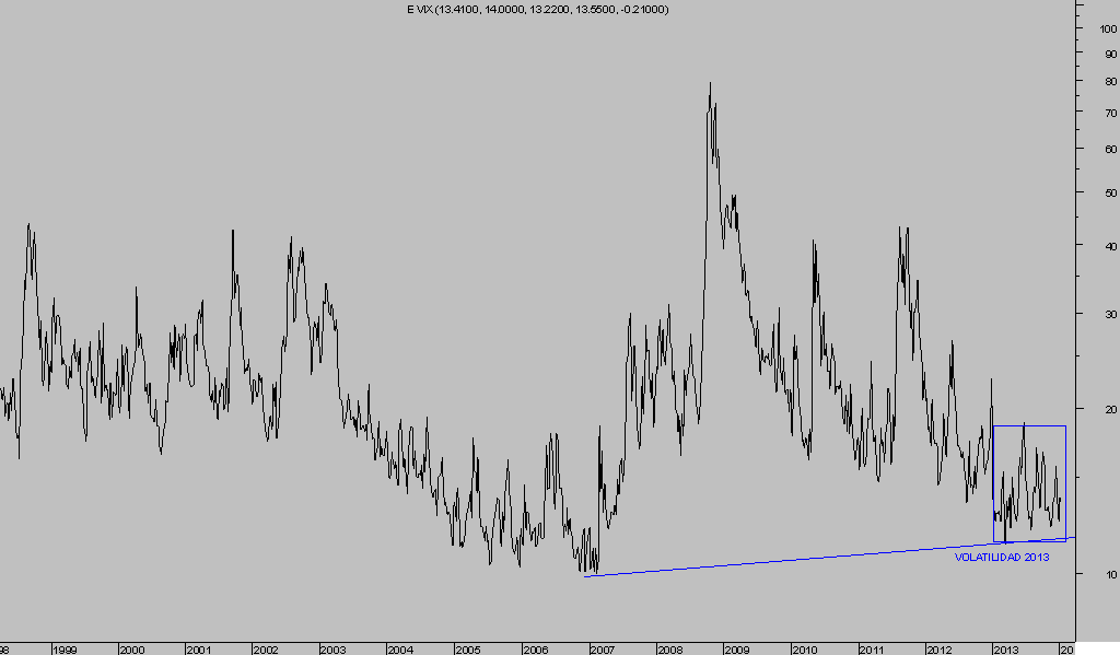 BRECHAS ABIERTAS. VIX, NASDAQ 100 - THE WALL STREET CORNER