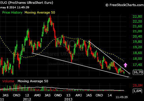 SEGUIMIENTO Y ACTUALIZACIÓN ESTRATEGIA DIVISAS - THE WALL STREET CORNER