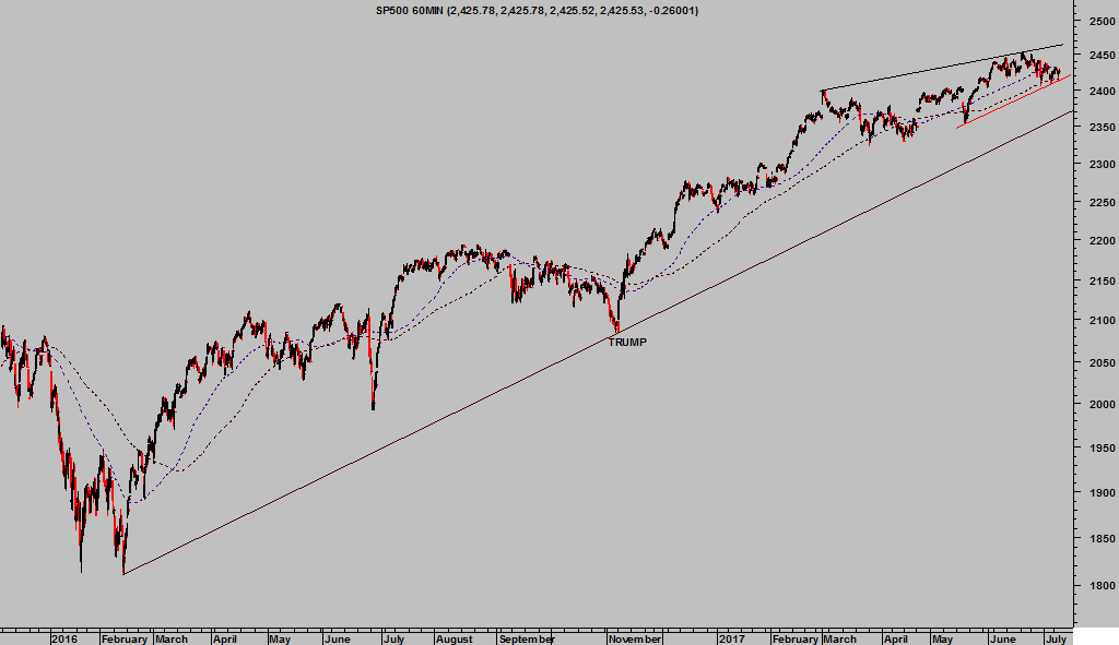 QUÉ ES EL MOMENTO MINSKY, ADEMÁS DE TABÚ PARA LA FED?. NASDAQ, SP500 ...